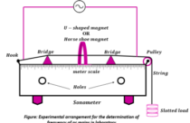 Determine internal resistance of a cell by using a potentiometer ...