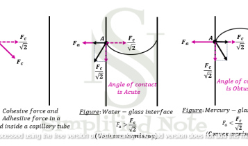 Simplified Note