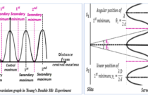 TO DETERMINE THE VELOCITY OF SOUND IN LABORATORY ( RESONANCE TUBE ...